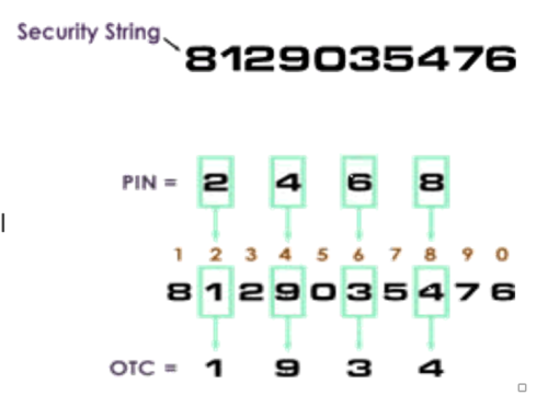 Swivel Secure | Pinsafe Authentication | Swivel Secure Authentication