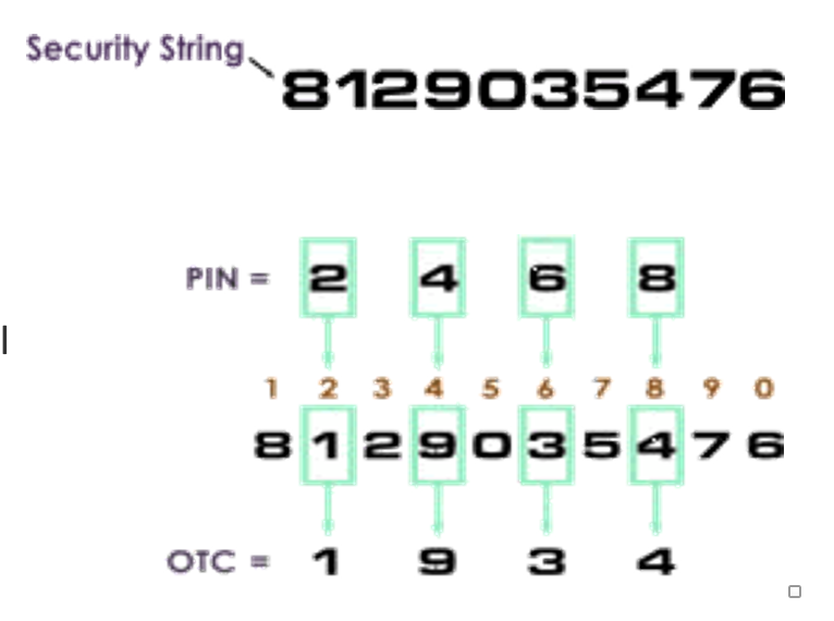 Swivel Secure | Pinsafe Authentication | Swivel Secure Authentication